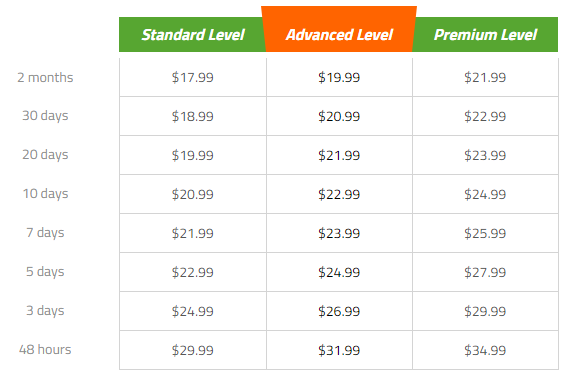 Bestdissertation.com Review | DissertationHQHelp.com